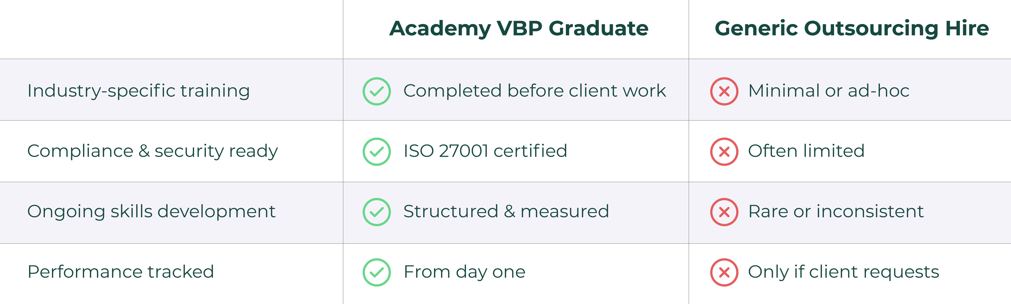 Academy VBP