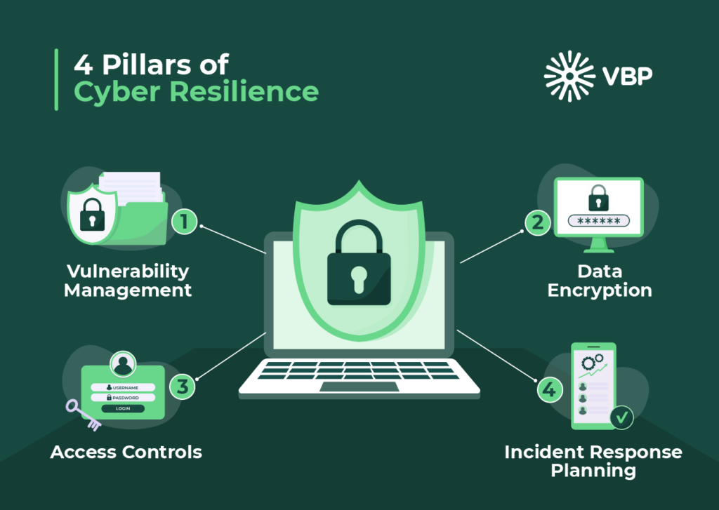 Practical Cybersecurity Tips for Financial Advisory Firms